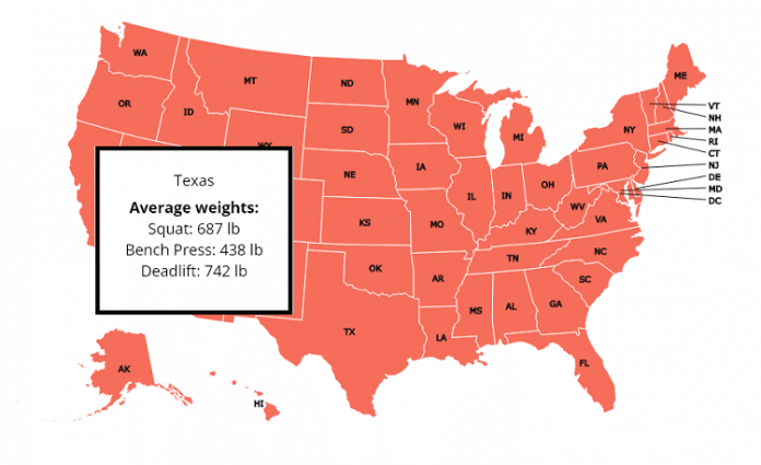 Texans Are the Strongest People in the Country According to a New Study